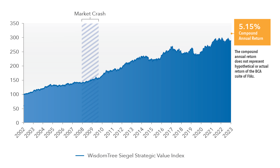 WisdomTree Siegel Strategic Value Index – An Advanced Value Strategy